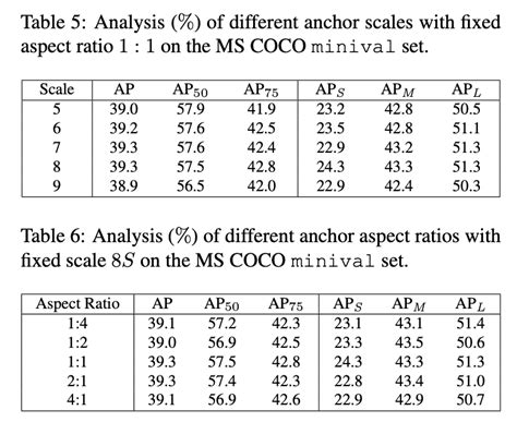 【论文阅读】bridging The Gap Between Anchor Based And Anchor Free Detection