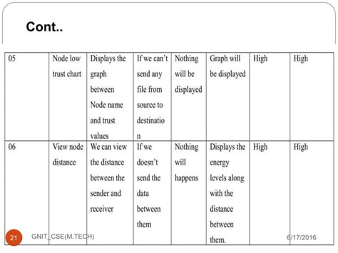 Secureandreliableroutingprotocols 160617064034pdf