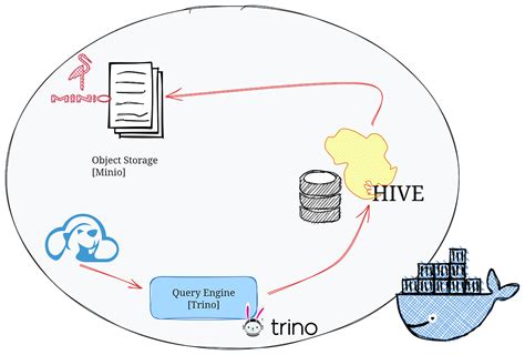 2024 Consultando Dados De Arquivos Json Do Minio Utilizando O Trino E