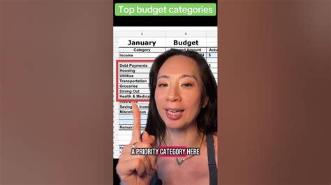 Top Budgeting Categories Budgetingforbeginners Trackyourspending Manifestation