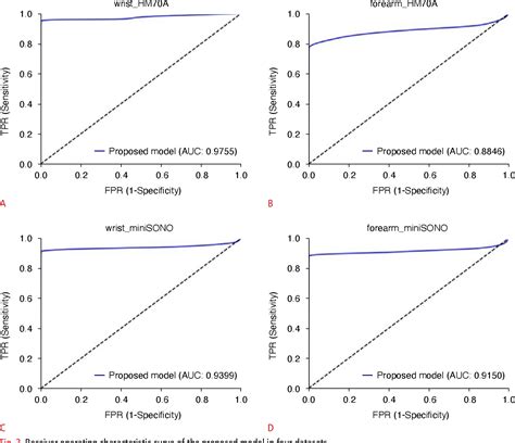 figure 2 from scale attentional u net for the segmentation of the