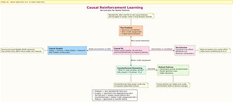Temporal Difference Learning In Reinforcement Learning By Shivam Mohan Nerd For Tech Medium
