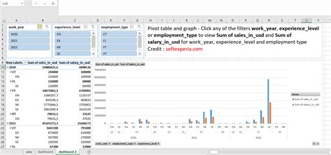 Creation Of 2 Dashboards Pivot Table And Graph In Excel Mindstorm