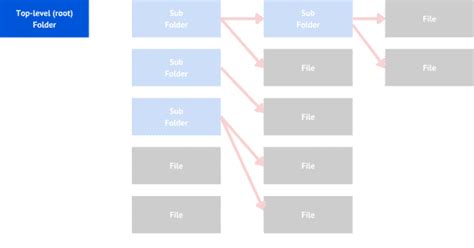 Will Formatting A Disk Erase All Data Ask Leo