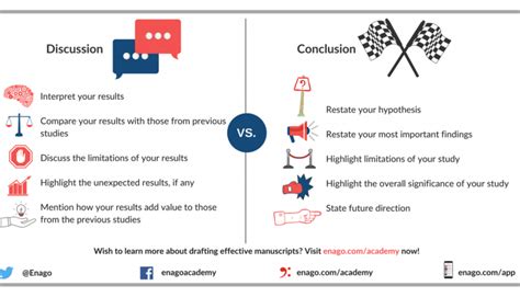 Discussion Vs Conclusion Enago Academy