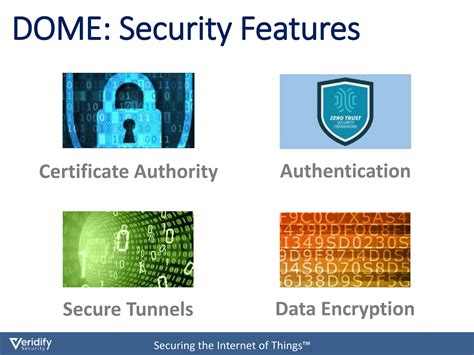 Cybersecurity For Building Controls And Smart Buildings Pptx