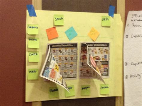 Scrumstudy Scrum Master Classroom Activity Scrum Master Classroom Activities Scrum