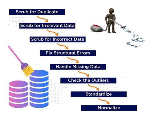 Rohit Chopra On Linkedin Data Dataanalytics Ml Sql 35 Comments