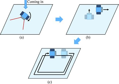 exploration for the window shape estimation a the scanning robot download scientific diagram