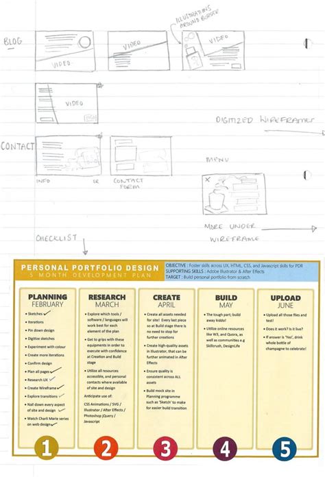 Pdp Planning Shes Up And Away