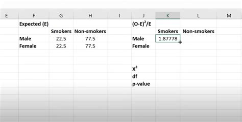 What Is A Chi Square Test In Excel Best Methods
