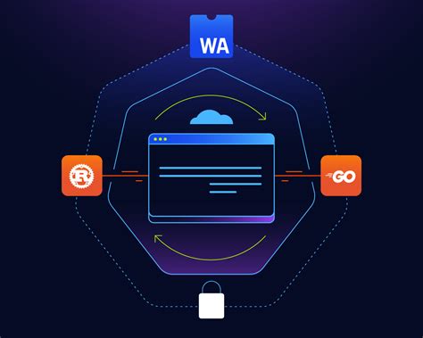 Wasm Kubernetessrcmainrs At Master · Ajavageekwasm Kubernetes · Github