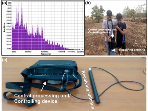A Amplitude Versus Frequency Spectrum For Femr Pulses As Detected In Download Scientific