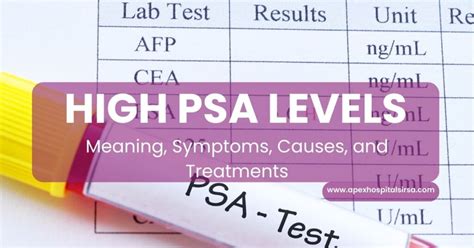 High Psa Levels Meaning Symptoms Causes And Treatments