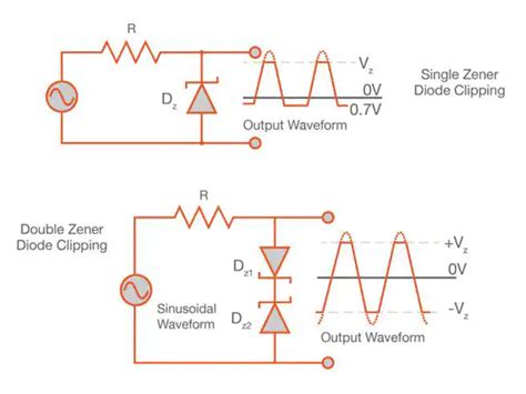 What Is A Zener Diode And Its Application