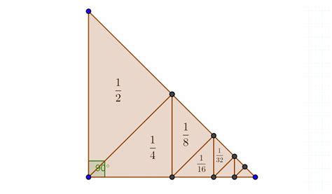 Proof Without Words Mathsbyagirl
