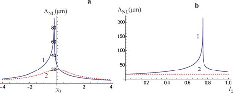 In Contrary To The Linear Case In The Nonlinear Case The Extinction