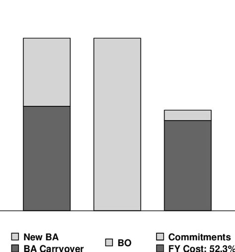 postscript graph as produced by c program download scientific diagram