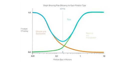 What Size Particle Does Hepa Filter