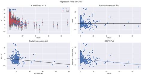 Python Statsmodel 回归结果提取（r方 T值 P Value 知乎