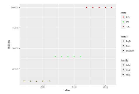 R Scale Fill Manual Will Not Change Colors On Legend Stack Overflow