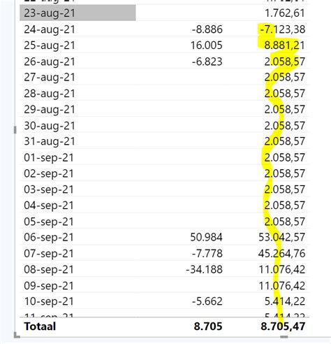 Running Total Not Correct When Adding Extra Field Microsoft Fabric