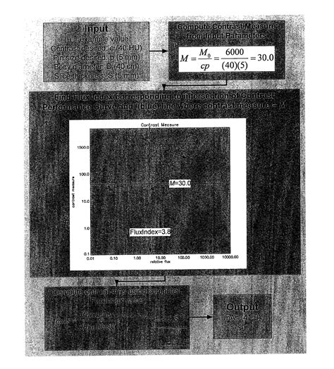 Extended Low Contrast Detectability For Radiographic Imaging Systems Eureka Patsnap