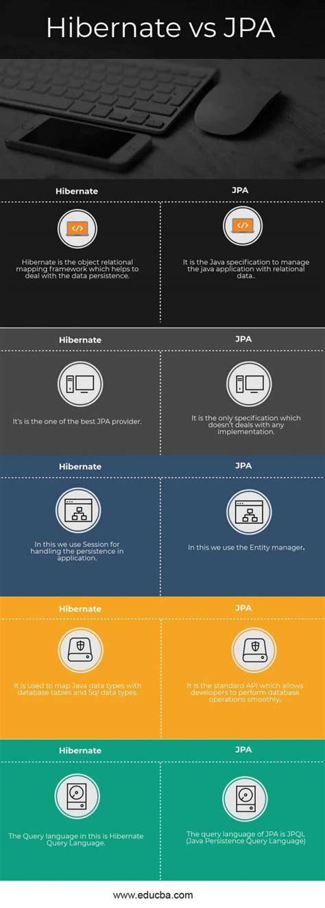 Hibernate Vs JPA Learn Top Most Successful Differences