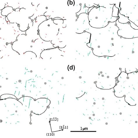 Pdf Orowan Strengthening And Forest Hardening Superposition Examined