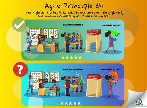 Agile Principle 1 Agilonomics
