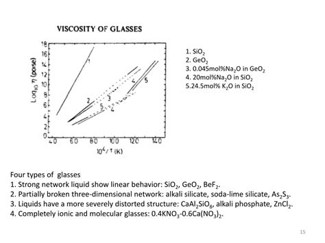 Ppt Sio 2 晶體結構 Powerpoint Presentation Free Download Id 5186655