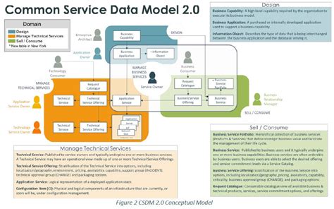 Cmdb Data Model