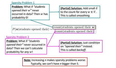 Language Models — Cs224n