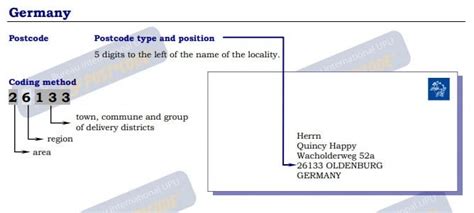 Germany 🇩🇪 Postal Code Post Code Postcode Zip Code ️