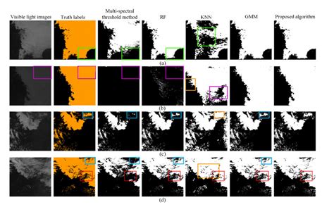 a two branch cloud detection algorithm based on the fusion of a feature