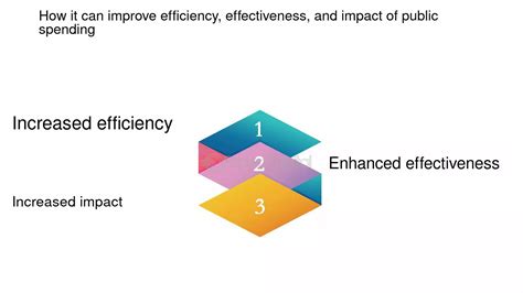 Efficiency And Effectiveness Examples Efficiency Metrics Vs