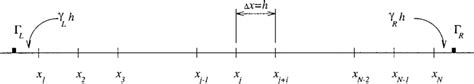 One Dimensional Grid Download Scientific Diagram