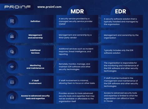 Cyber Threat Hunting 101 Guide Methods Tools Techniques Frameworks