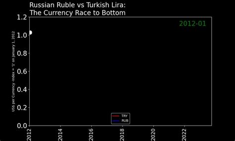 Patrick Georges On Linkedin Dataviz Animationart Datajournalism