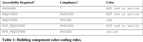 Figure 1 From Clientserver Framework For On Line Building Code