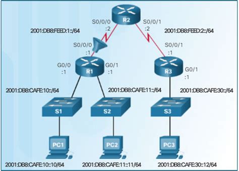 connecting networks v6 0 chapter 4 access control lists