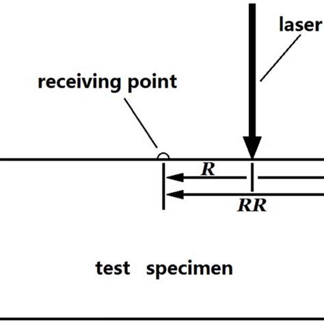 Pulse Echo Method For Crack Detection Download Scientific Diagram