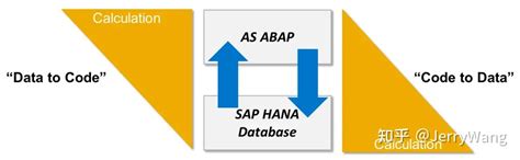 sap abap cds view 和 hana cds view 相同点和不同点辨析 知乎
