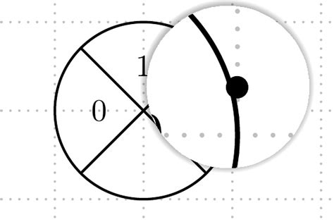 Pstricks What Is The Difference Between Pnode And Psnode In The Following Example Tex