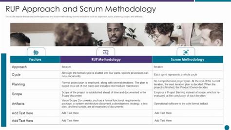 Rup Methodology Powerpoint Templates Slides And Graphics