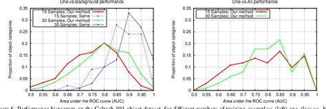 Figure 6 From Robust Scene Categorization By Learning Image Statistics In Context Semantic Scholar