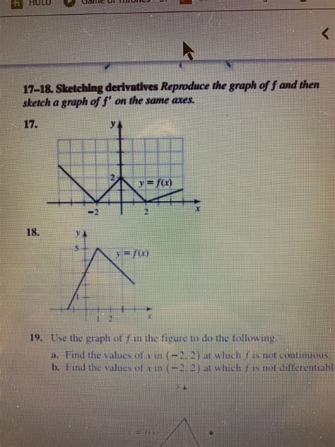 Solved Sketching Derivatives Reproduce The Graph Of F Chegg