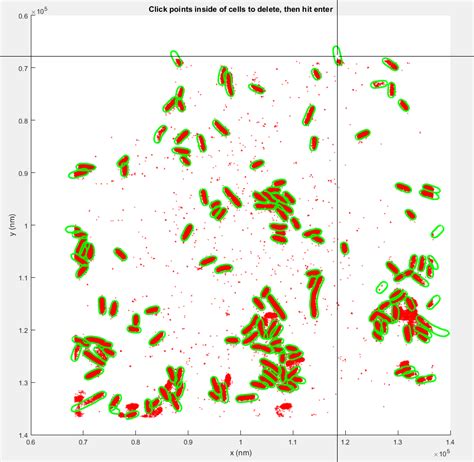 Single Molecule Tracking Microscopy A Tool For Determining The Diffusive States Of Cytosolic