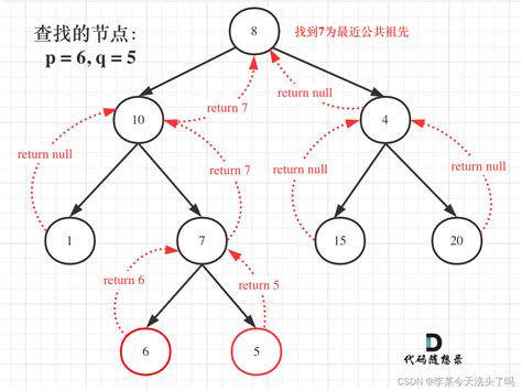 代码随想录算法训练营第二十一天 Leetcode 530二叉搜索树的最小绝对差 、501二叉搜索树中的众数、236 二叉树的最近公共祖先 Csdn博客