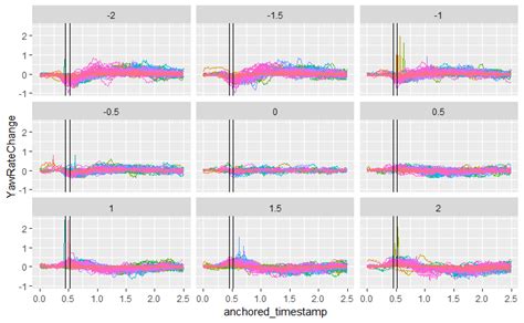 creating legend for geom vline lines in ggplot r rlanguage
